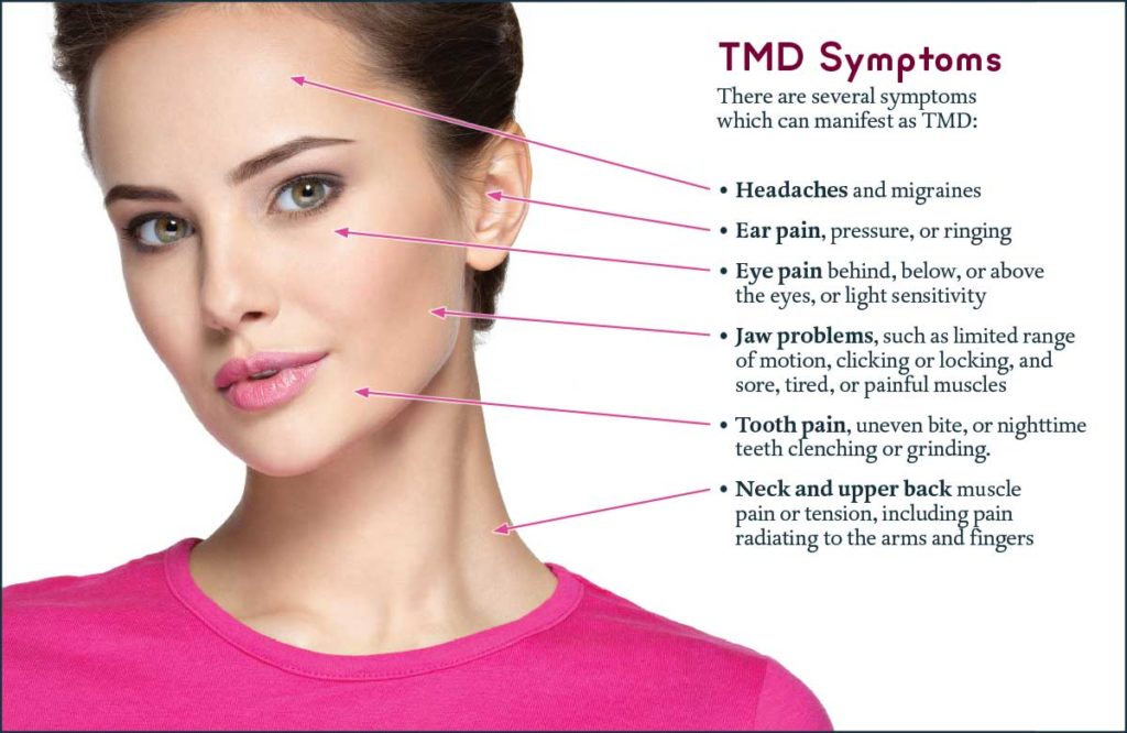 TMJ Disorder Tucson | TMJ Care TMJ Disorder Tucson | TMJ Care